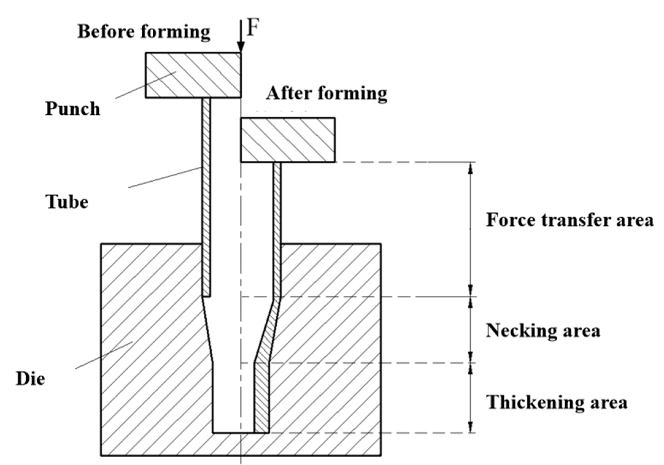 Microstructure and Properties Study of TA18 Titanium Alloy Tube ...