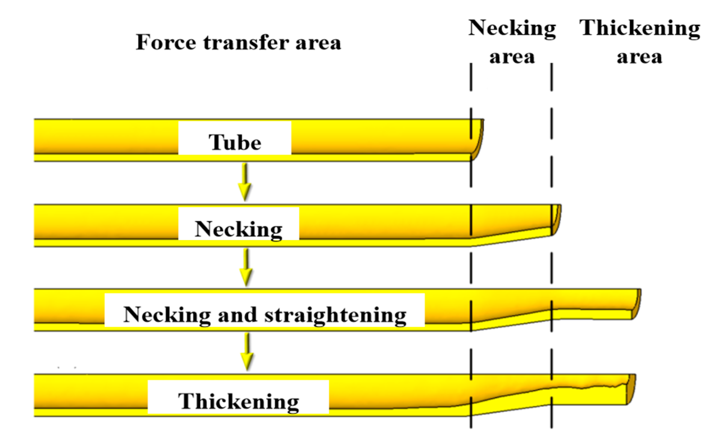 Microstructure and Properties Study of TA18 Titanium Alloy Tube ...