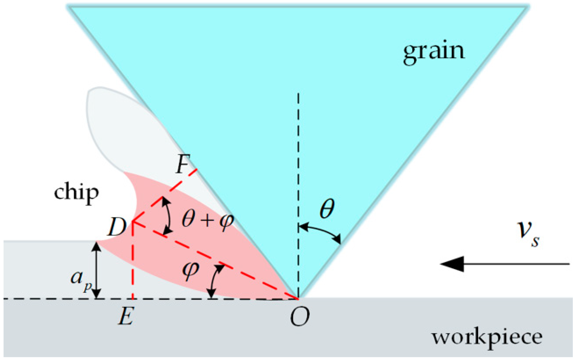 Research on the Grinding Force Modeling of Herringbone Gear Tooth ...
