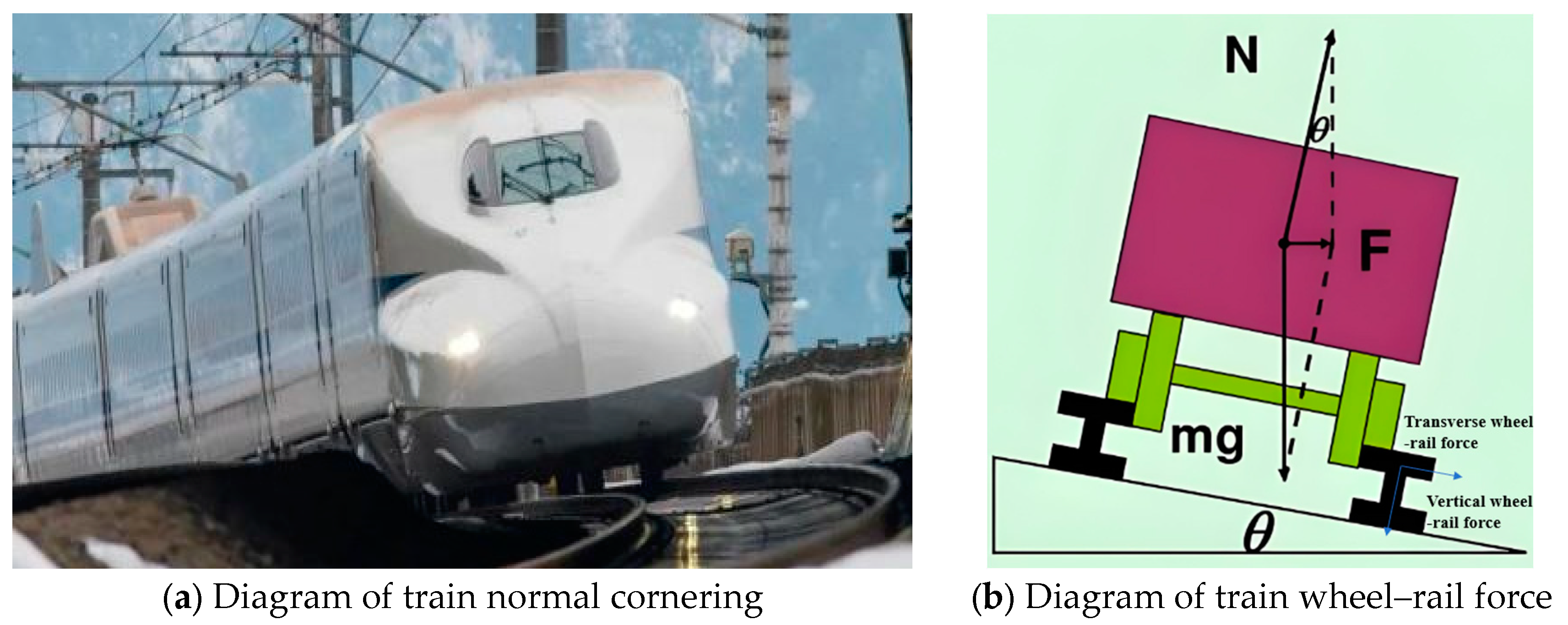 Experimental Study on Fatigue Performance of CRTS III Ballastless Track-Girder System ...