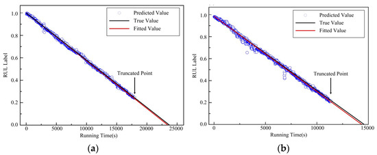 Remaining Useful Life Prediction of Rolling Bearings Based on Deep Time ...
