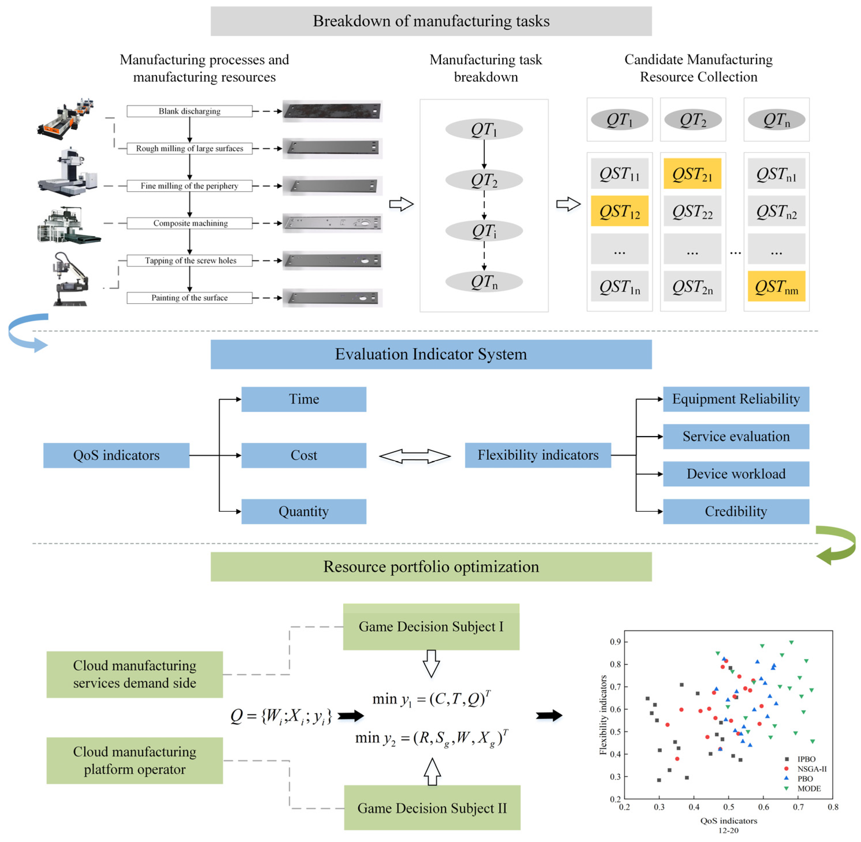 A Resource Composition Optimization Algorithm Based on Improved Polar Bear Optimization ...