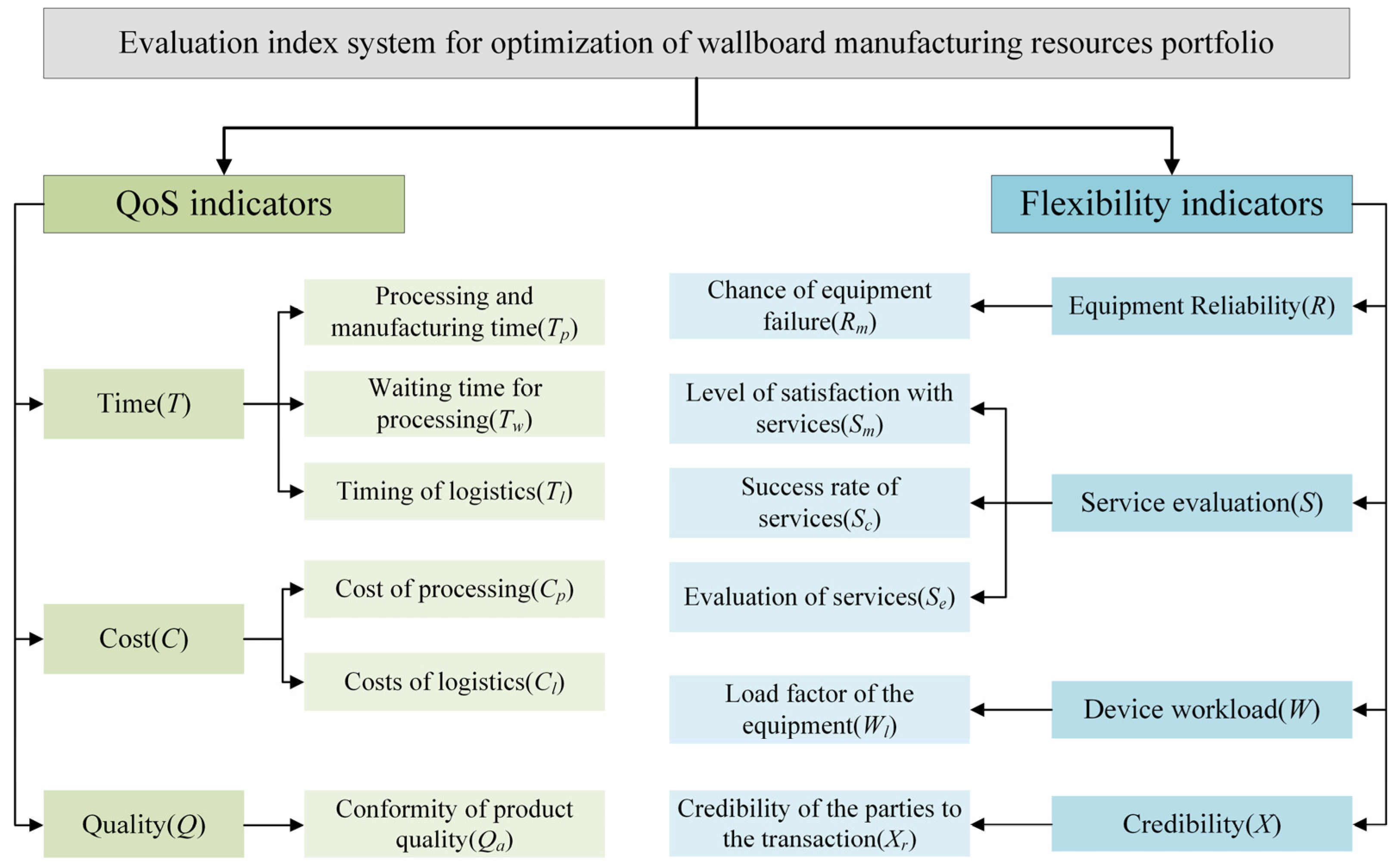 A Resource Composition Optimization Algorithm Based on Improved Polar Bear Optimization ...
