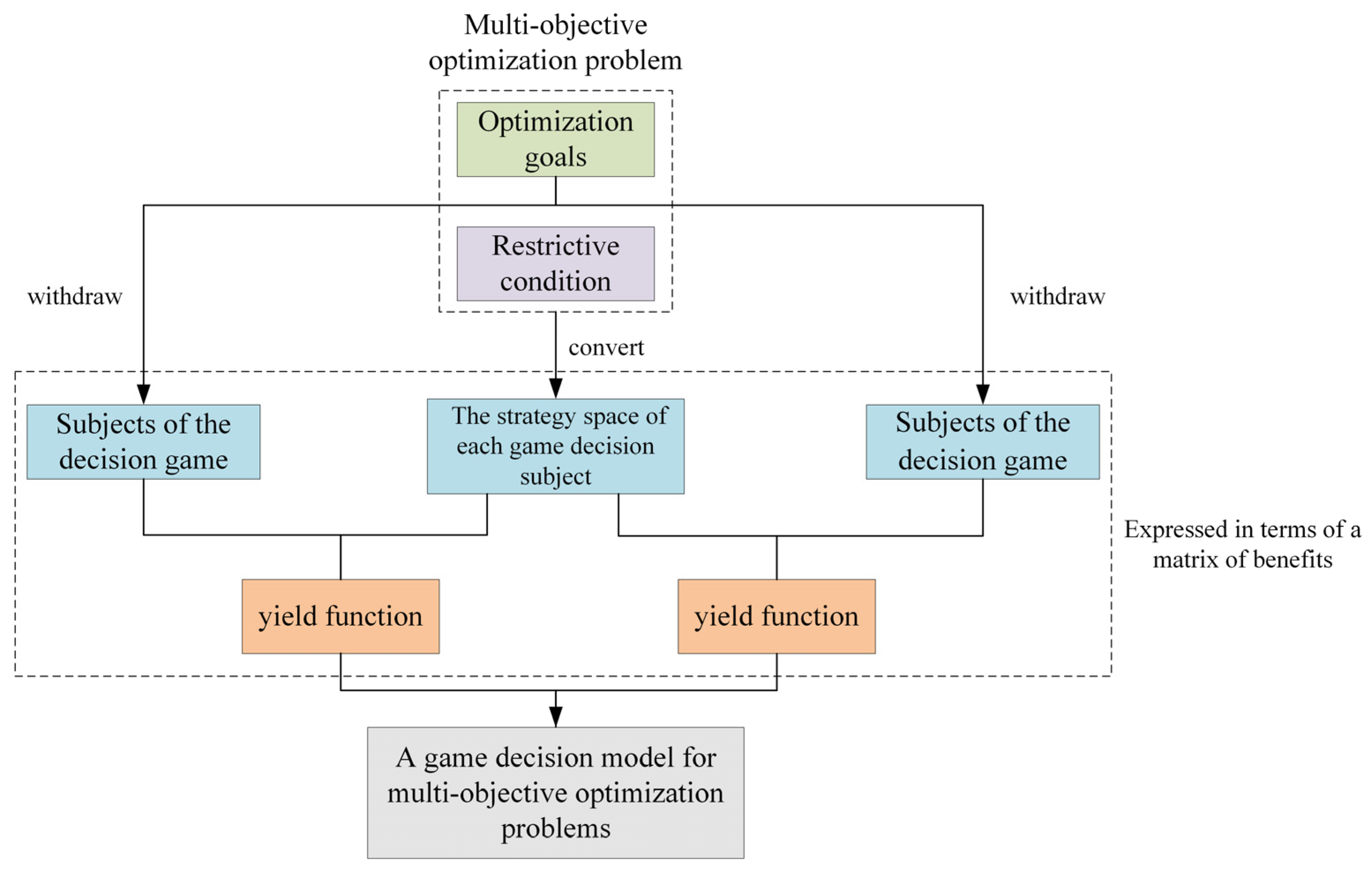 A Resource Composition Optimization Algorithm Based on Improved Polar Bear Optimization ...