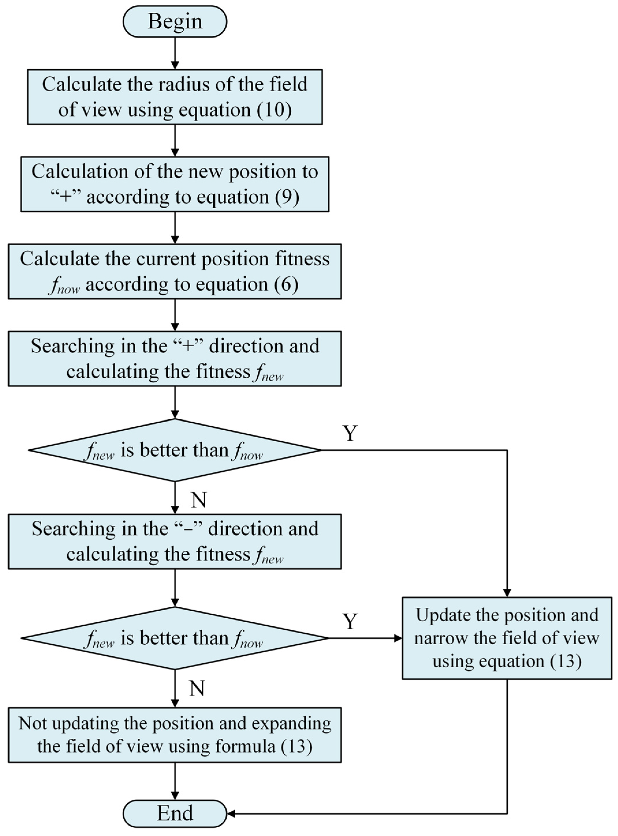 A Resource Composition Optimization Algorithm Based on Improved Polar Bear Optimization ...