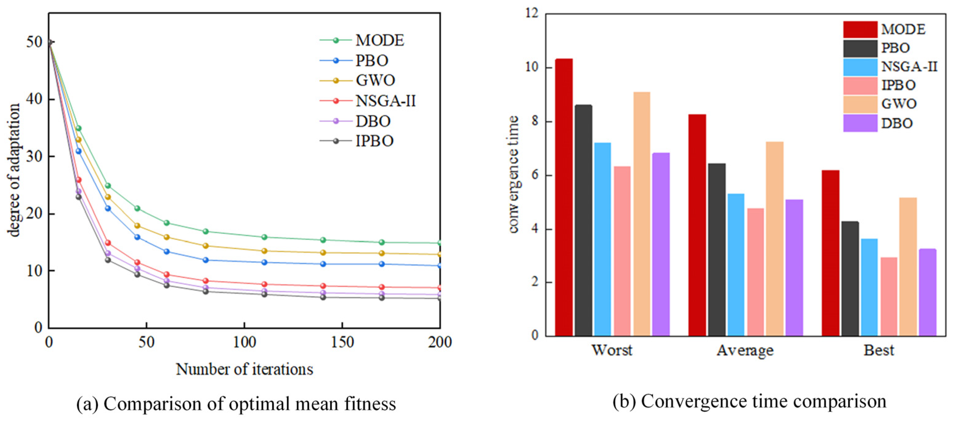 A Resource Composition Optimization Algorithm Based on Improved Polar ...