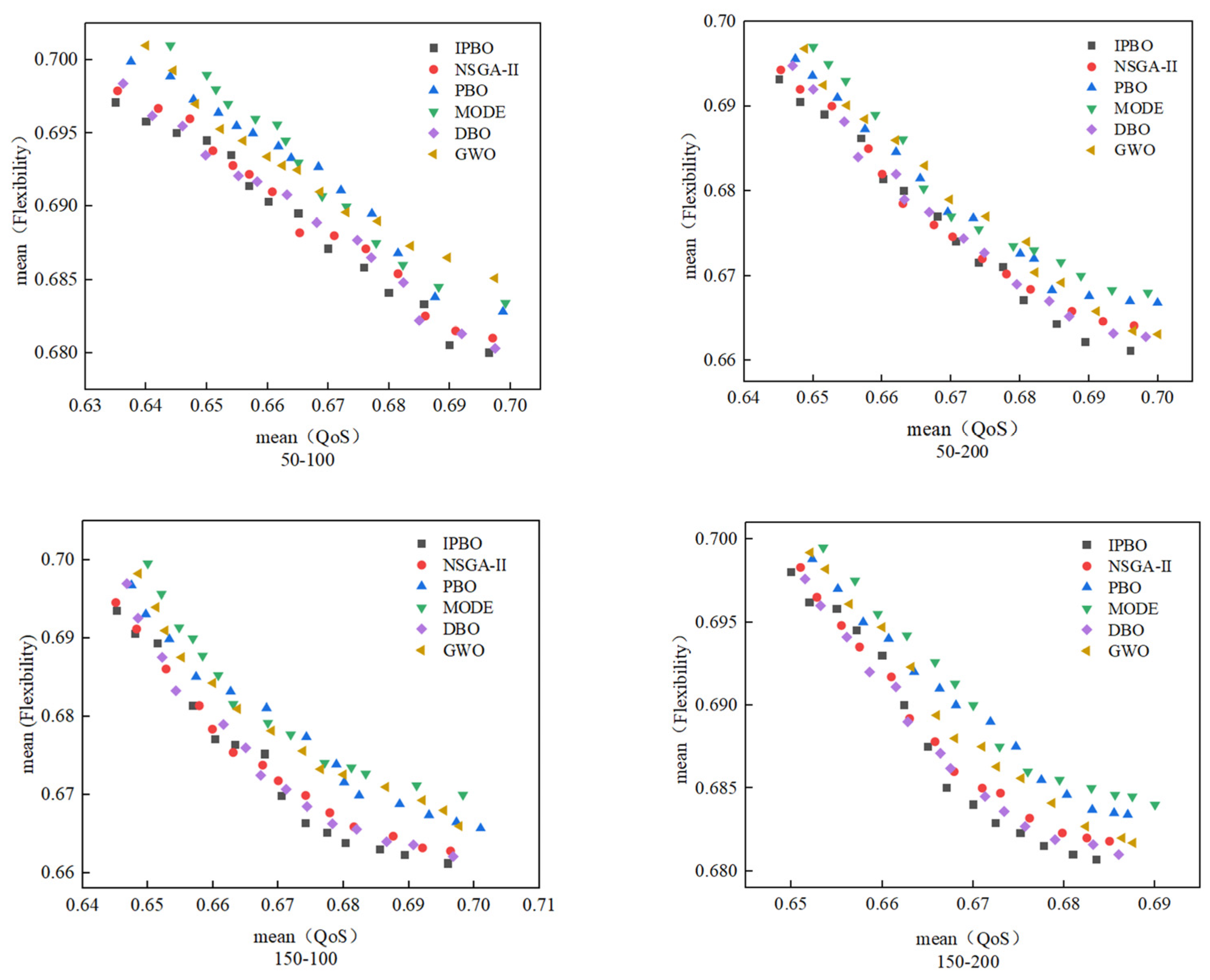A Resource Composition Optimization Algorithm Based on Improved Polar Bear Optimization ...