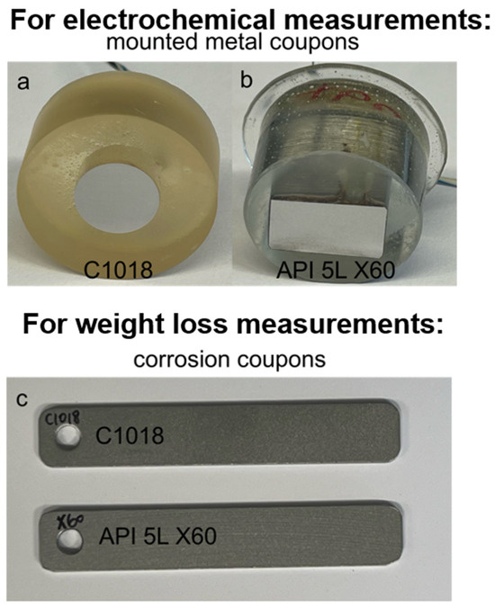Analysis of Corrosion Behavior and Cathodic Protection of Steel ...
