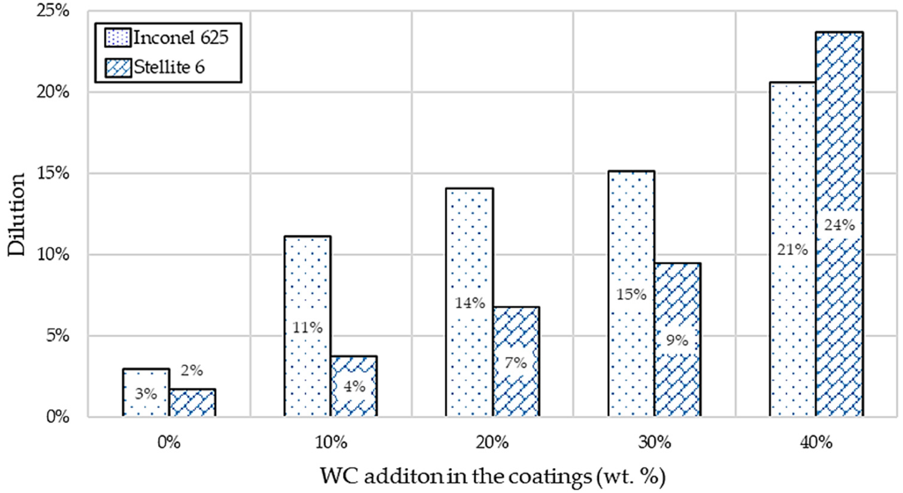 Metal Matrix Composite Coatings Deposited by Laser Cladding: On the ...