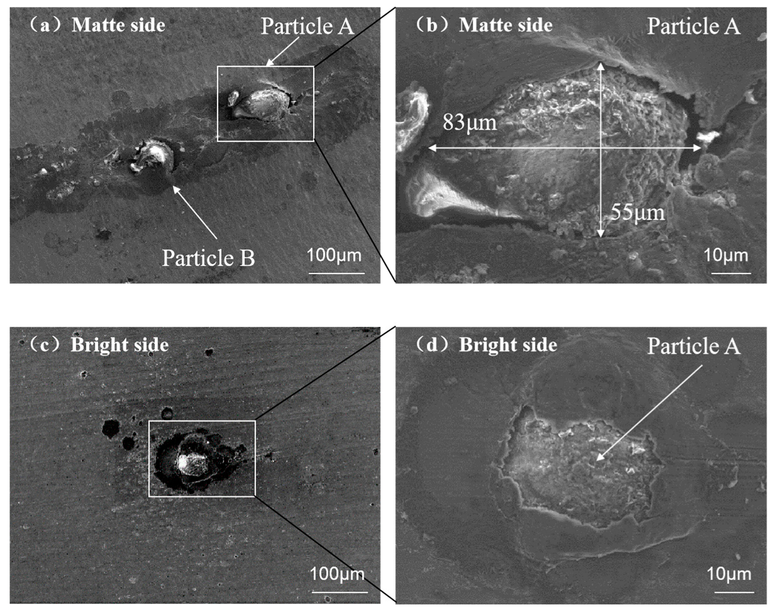 Study on the Formation and Evolution Mechanism of Pinhole in Aluminum Foil for the Lithium-Ion ...