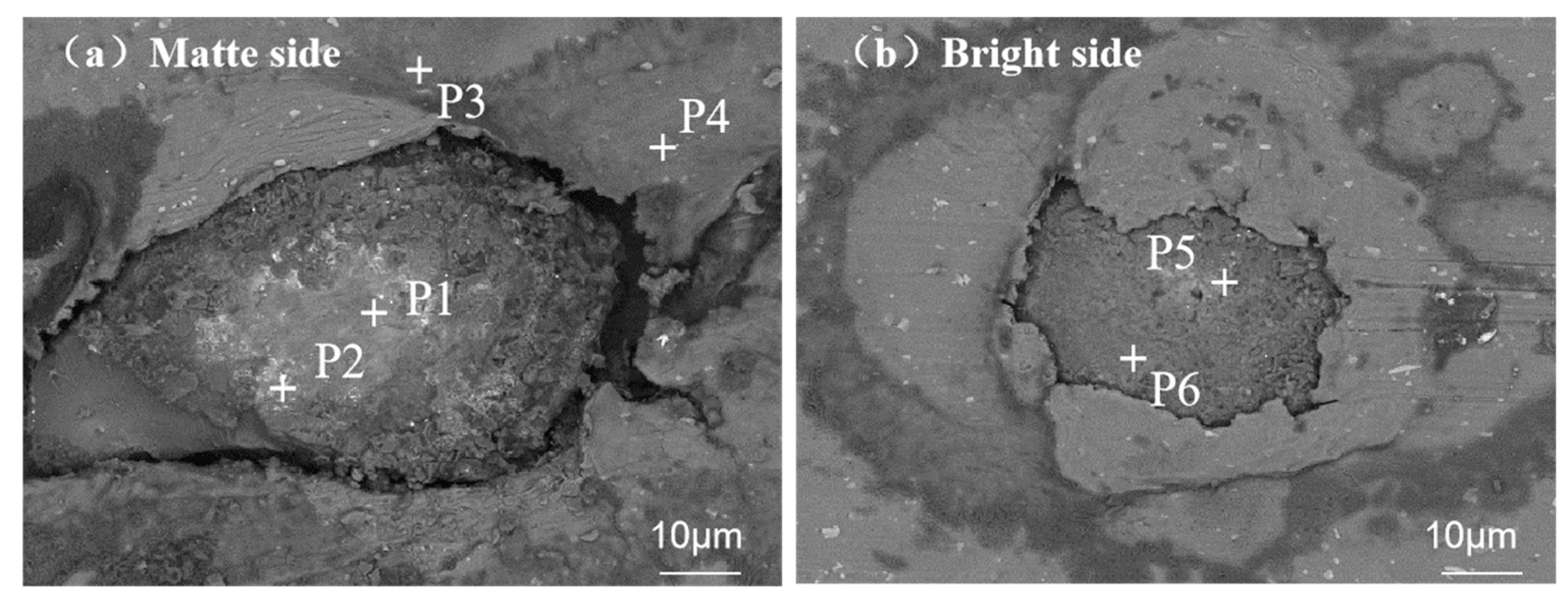 Study on the Formation and Evolution Mechanism of Pinhole in Aluminum ...