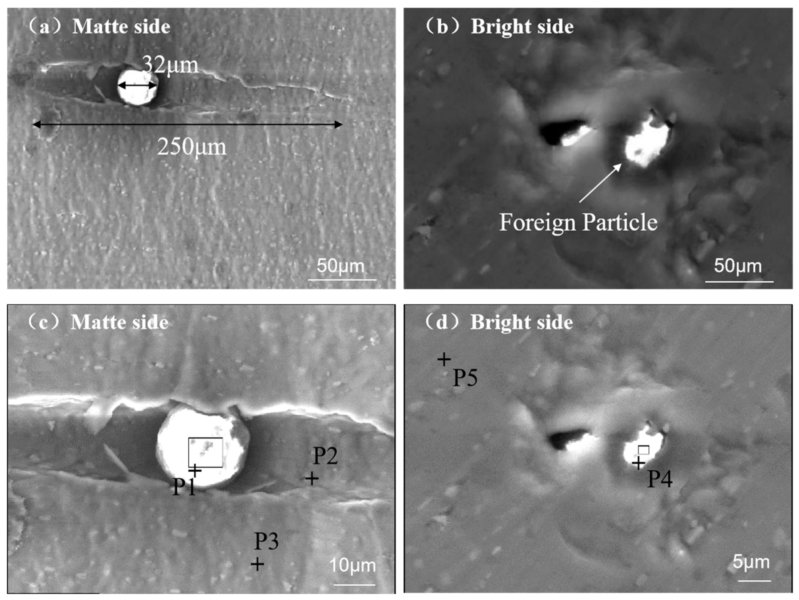 Study on the Formation and Evolution Mechanism of Pinhole in Aluminum ...