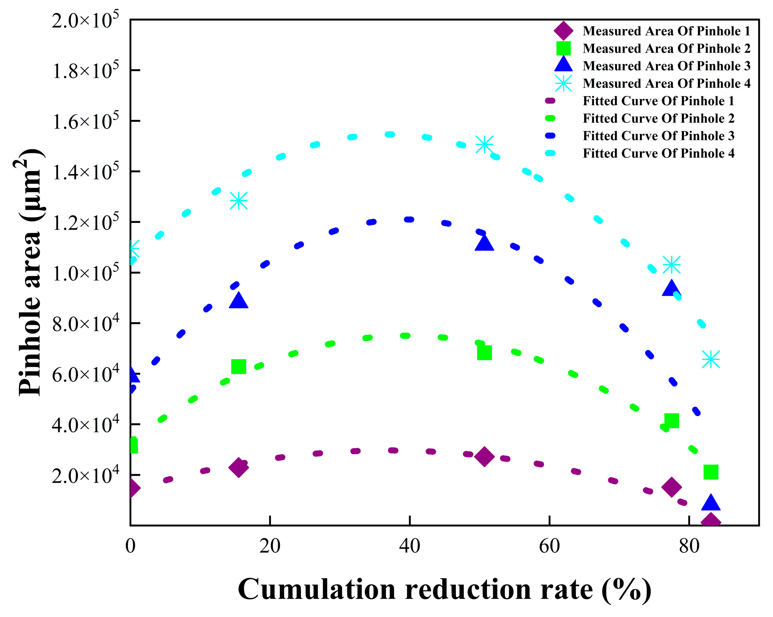 Study on the Formation and Evolution Mechanism of Pinhole in Aluminum ...