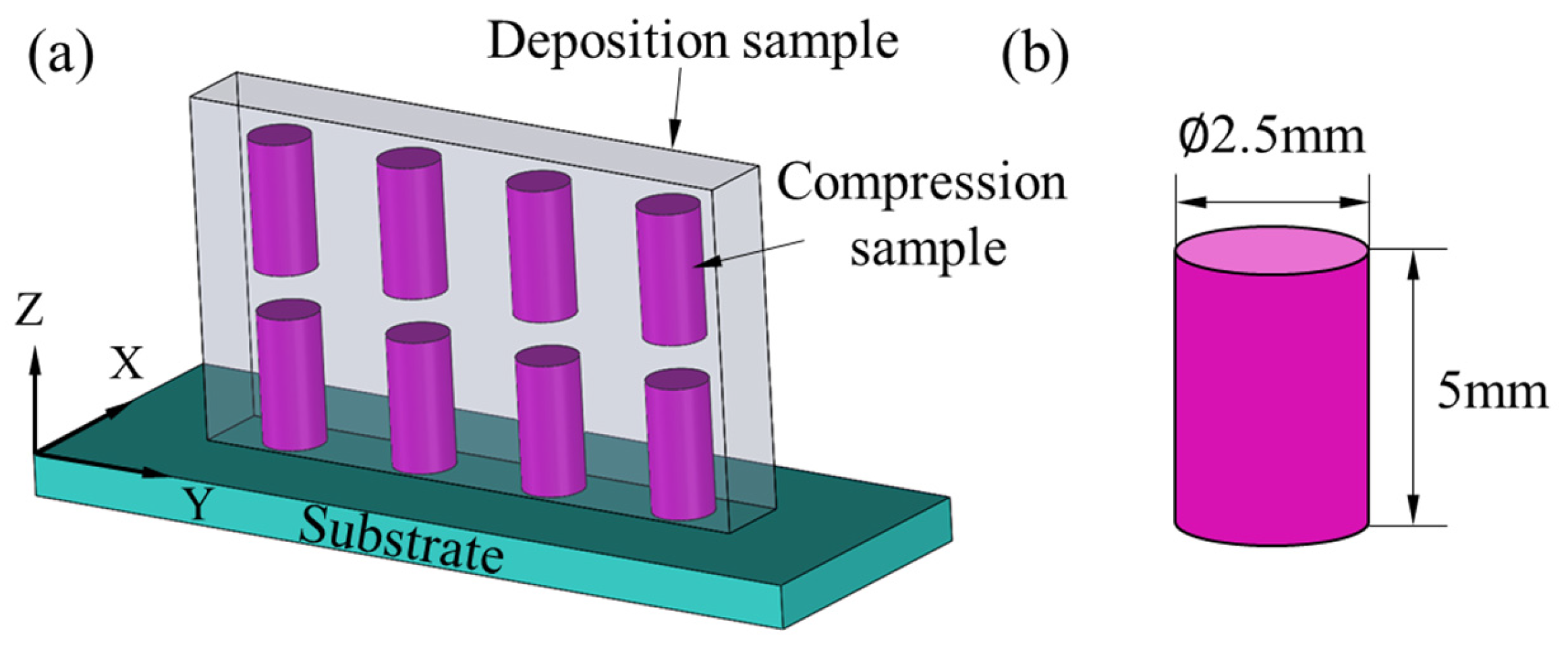 Strengthening Mechanism of High-Temperature Compression Properties of ...