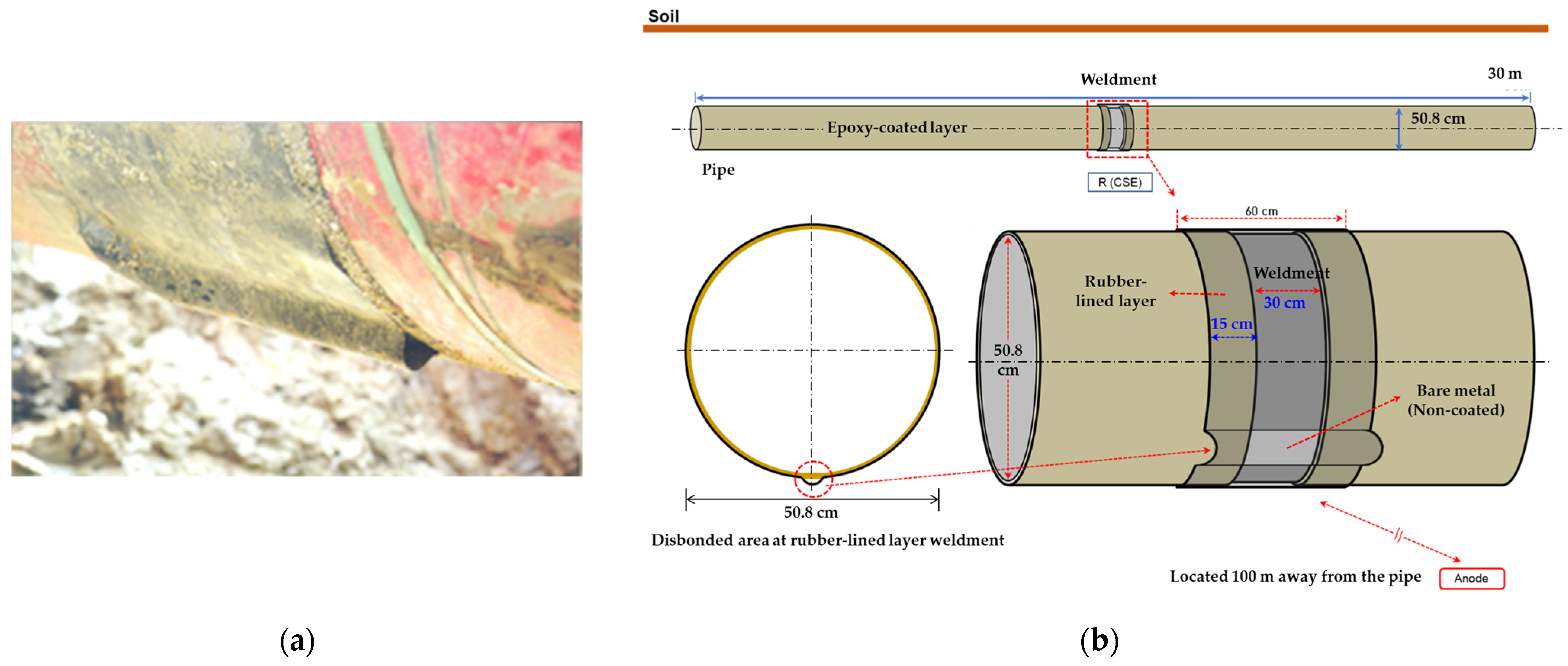 Shielding Effect of Rubber Disbond on DCVG Signal Magnitude for Coating ...
