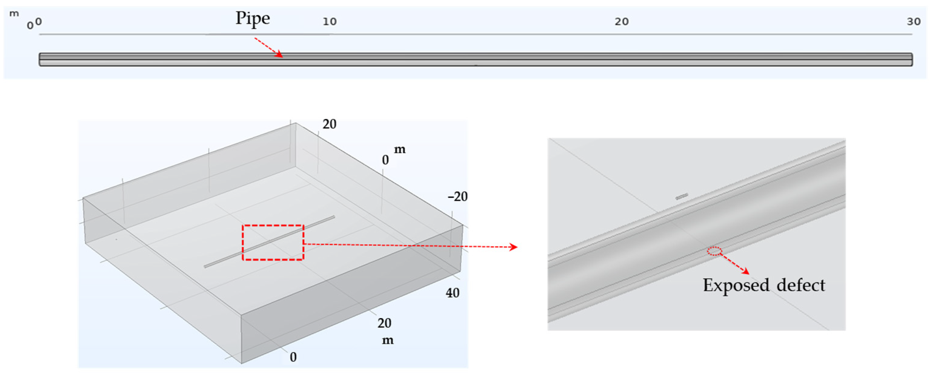 Shielding Effect of Rubber Disbond on DCVG Signal Magnitude for Coating ...