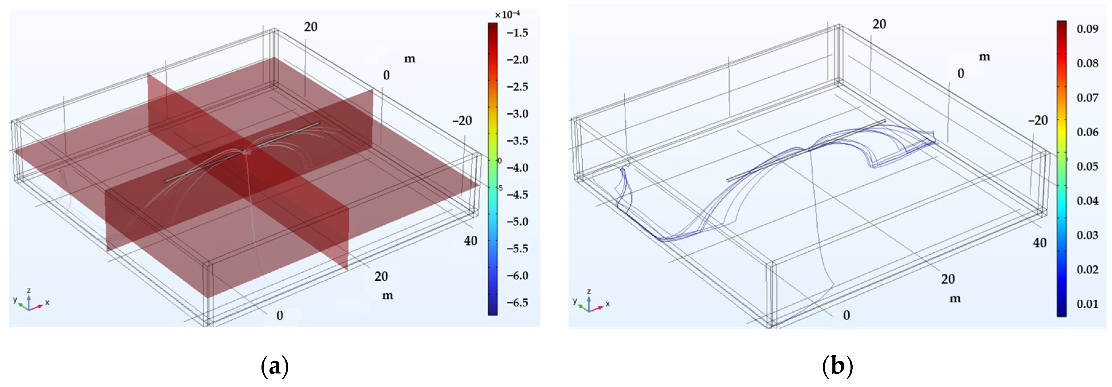 Shielding Effect of Rubber Disbond on DCVG Signal Magnitude for Coating ...