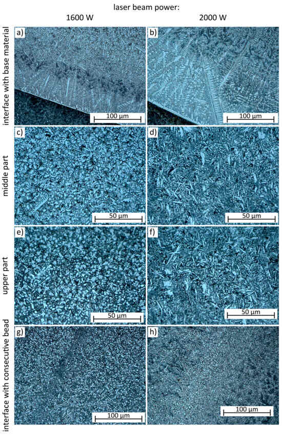 The Microstructure and Properties of Laser-Cladded Ni-Based Self-Fluxing Alloy Coatings ...