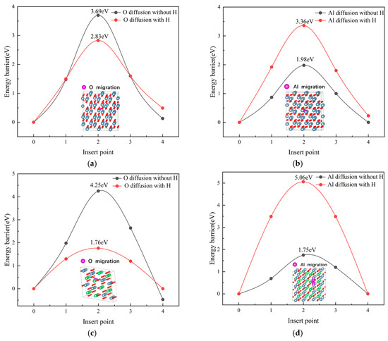 First-Principles Analysis of Phase Stability and Transformation ...