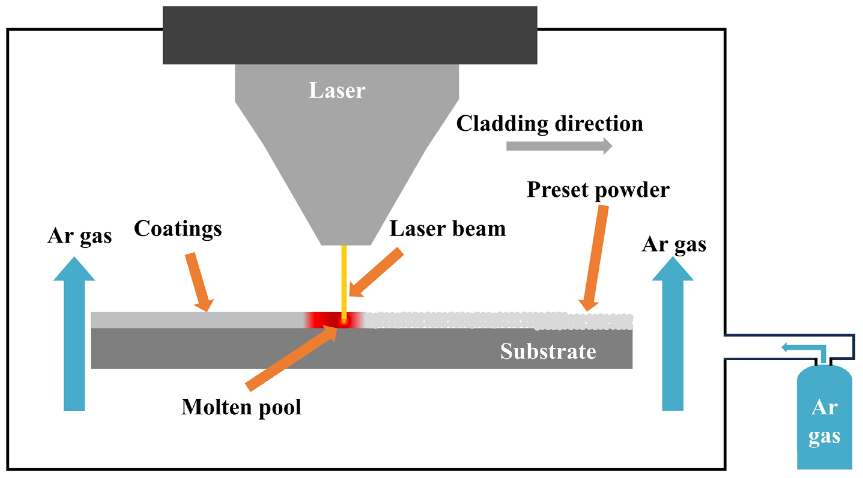 Effect of Nb on Laves Phase Formation and Wear Resistance in Laser-Cladding CrFeNi Medium ...