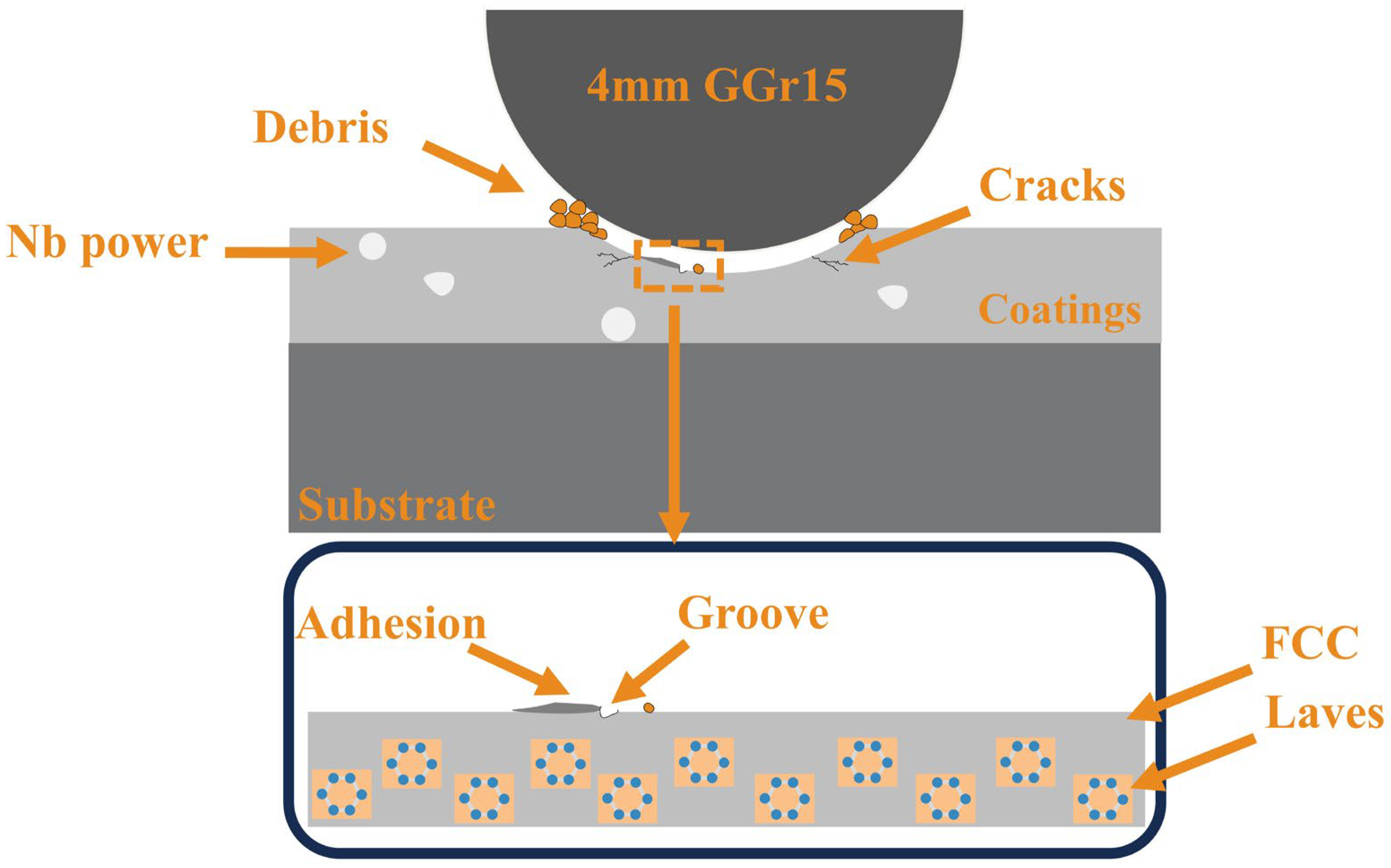 Effect of Nb on Laves Phase Formation and Wear Resistance in Laser-Cladding CrFeNi Medium ...