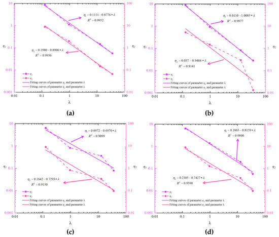 Study on Rheological Properties of Nano Titanium Dioxide High-Viscosity ...