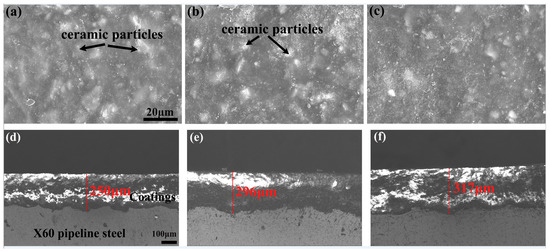 Investigation of Microstructure and Hydrogen Barrier Behavior in Epoxy ...