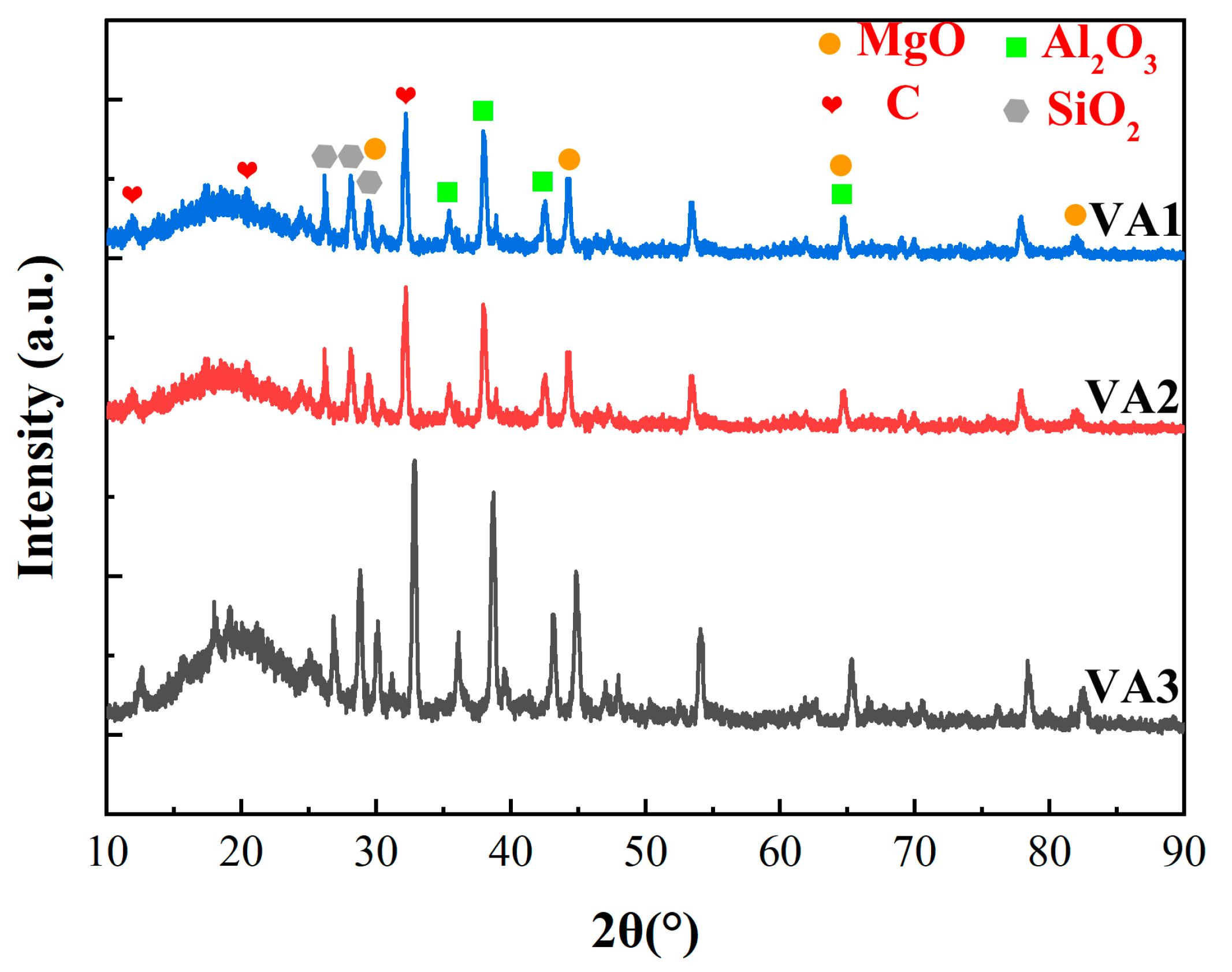 Investigation of Microstructure and Hydrogen Barrier Behavior in Epoxy ...