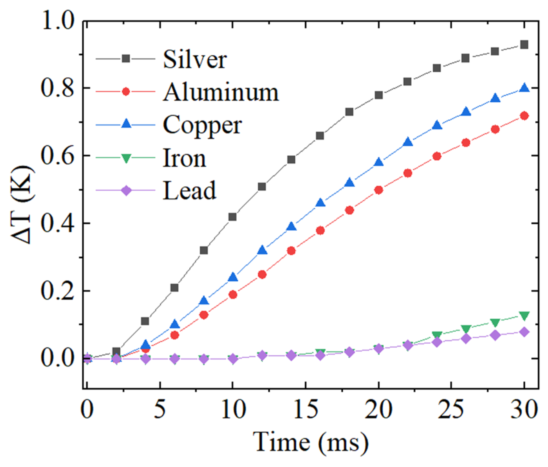 Temperature and Depth Sensor Based on Fiber Bragg Gratings with ...