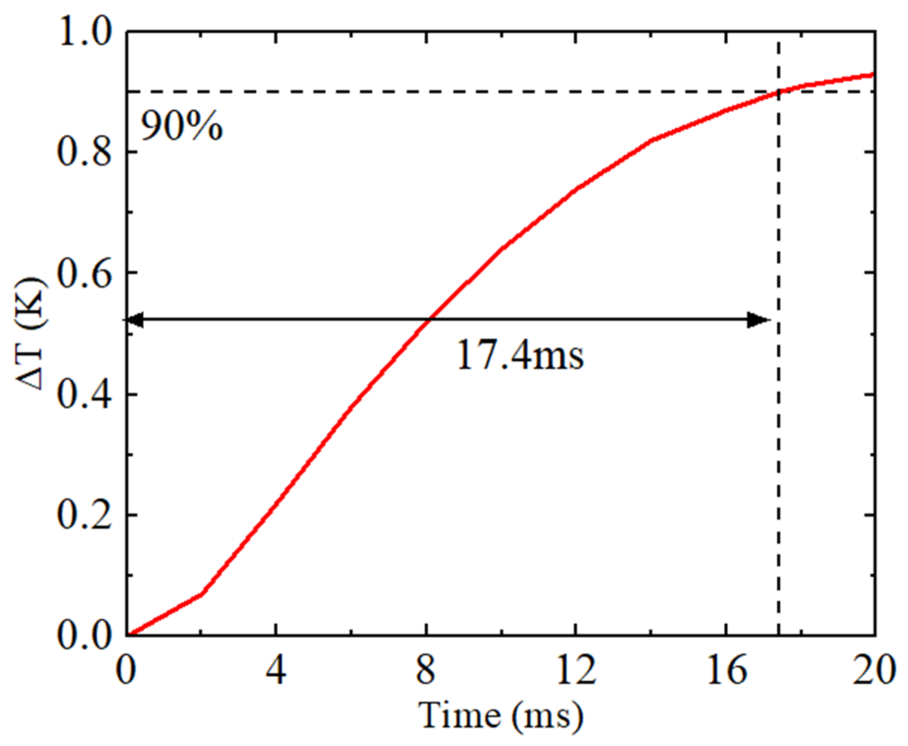 Temperature and Depth Sensor Based on Fiber Bragg Gratings with ...
