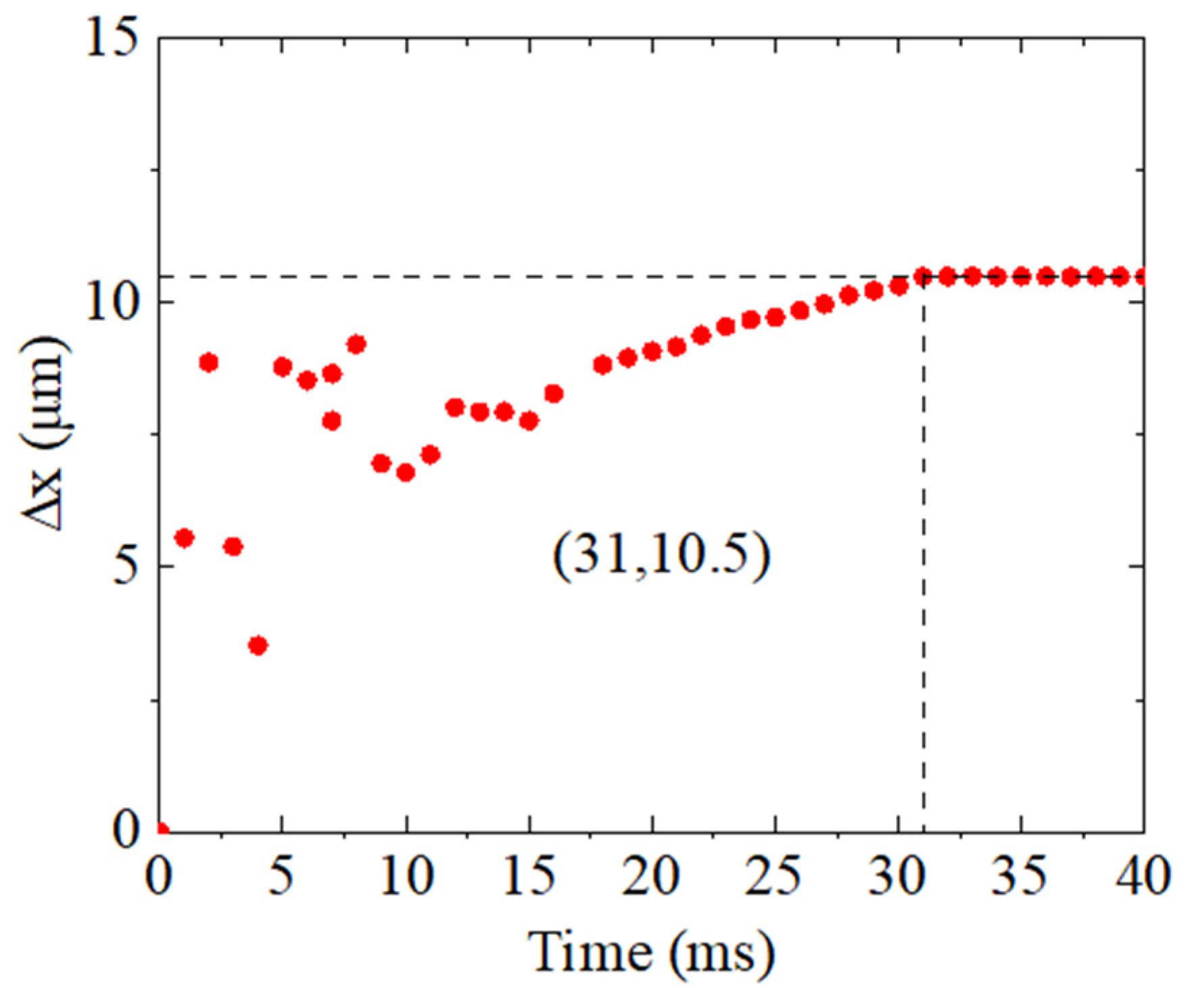 Temperature and Depth Sensor Based on Fiber Bragg Gratings with ...