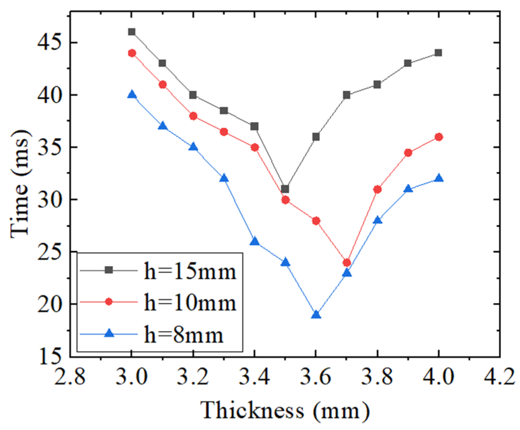 Temperature and Depth Sensor Based on Fiber Bragg Gratings with ...