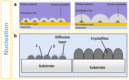 Solvent-Driven Electroless Nickel Coatings on Polymers: Interface ...