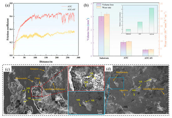 Microstructure and Wear Resistance of Plasma-Sprayed Al2O3-TiO2-CeO2 ...