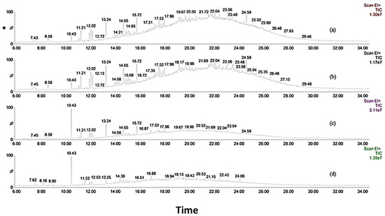 Microbial-Enhanced Heavy Oil Recovery under Laboratory Conditions by ...