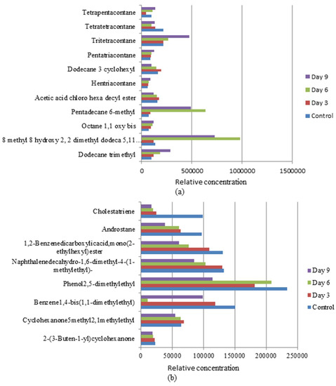 Microbial-Enhanced Heavy Oil Recovery under Laboratory Conditions by ...
