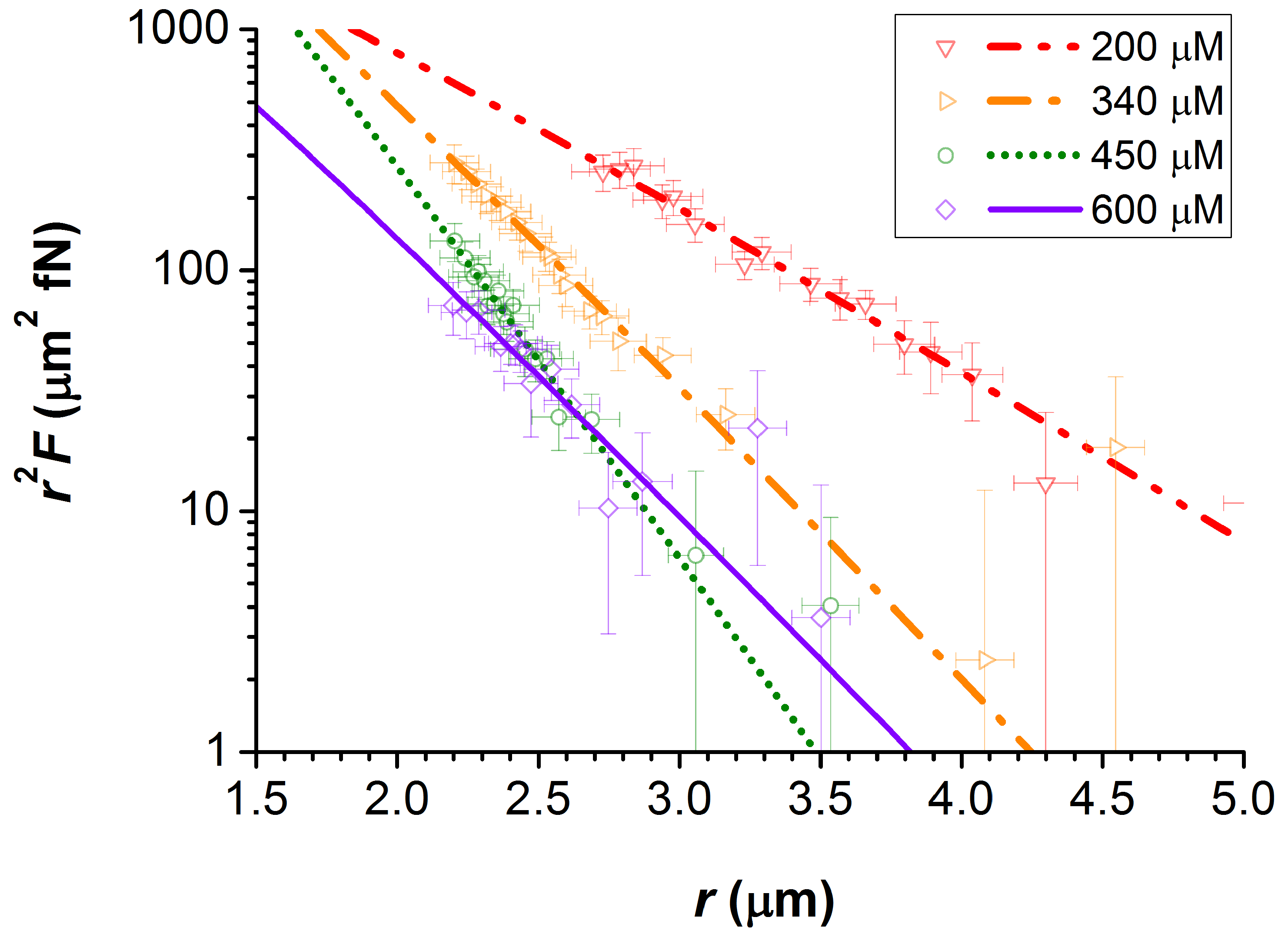 Failure of Debye-Hückel Screening in Low-Charge Colloidal Suspensions