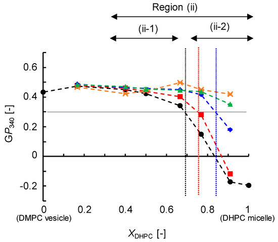 Colloids and Interfaces | Free Full-Text | Systematic Characterization ...