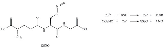 Development of Cu-Modified PVC and PU for Catalytic Generation of ...