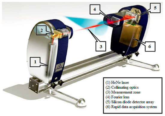 Comparison of Bubble Size Distributions Inferred from Acoustic, Optical ...