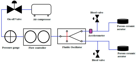 Comparison of Bubble Size Distributions Inferred from Acoustic, Optical Visualisation, and Laser ...