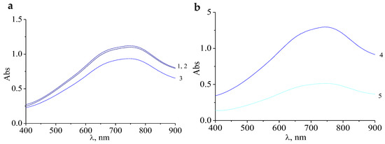 Synthesis of Molybdenum Blue Dispersions Using Ascorbic Acid as ...
