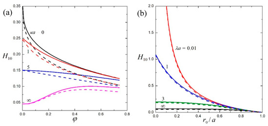 Colloids and Interfaces | Special Issue : Colloids and Colloidal Stability