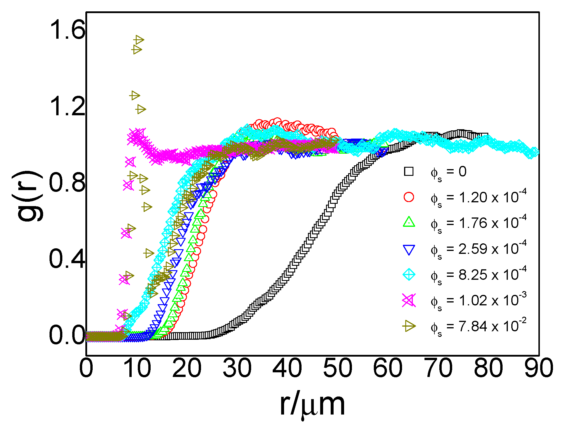 Colloids and Interfaces | Free Full-Text | Anomalous Long-Range Attraction in Colloidal Binary ...