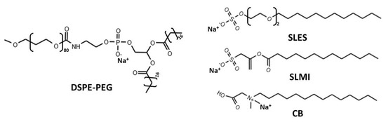Colloids and Interfaces | Free Full-Text | Adsorption of Mixtures of a ...