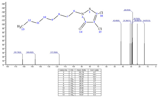 Analysis of NMR Spectra of Submicro-Containers with Biocide DCOIT