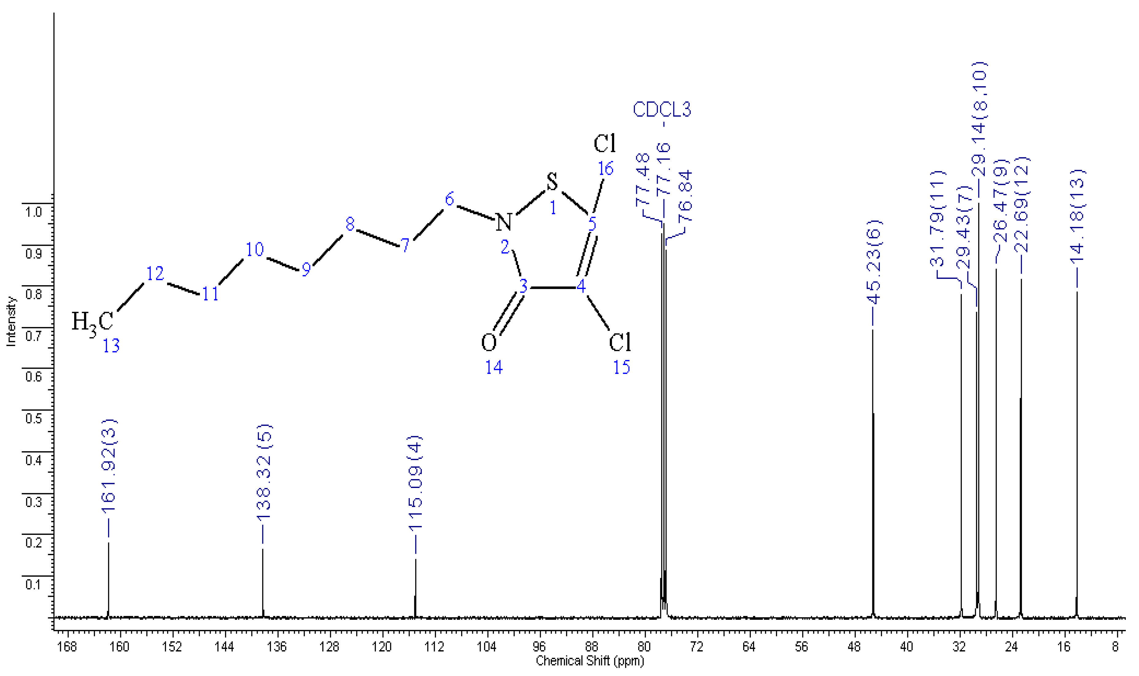 Colloids and Interfaces | Free Full-Text | Analysis of NMR Spectra of ...