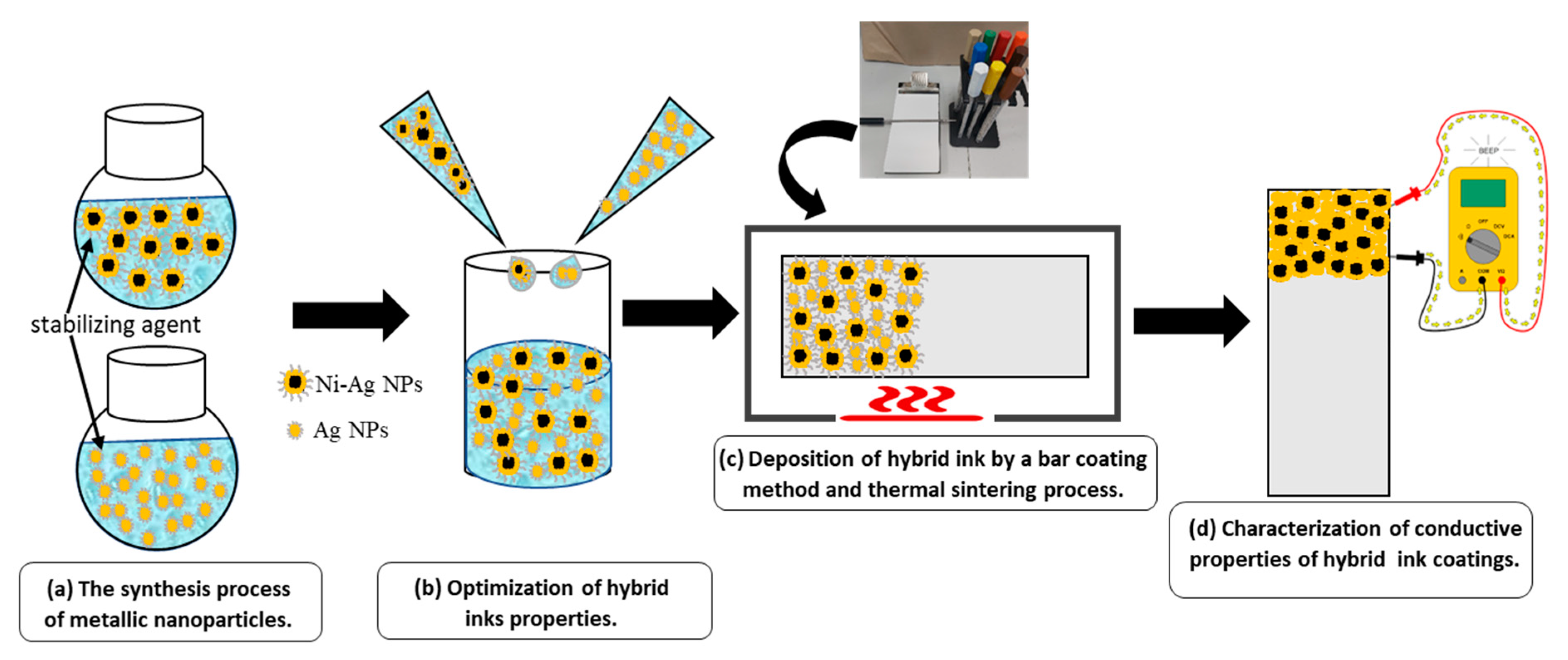 Nanocomposite Inks Based on Nickel–Silver Core–Shell and Silver ...