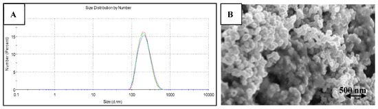 Colloids and Interfaces | Special Issue : Colloidal Systems: Formation ...