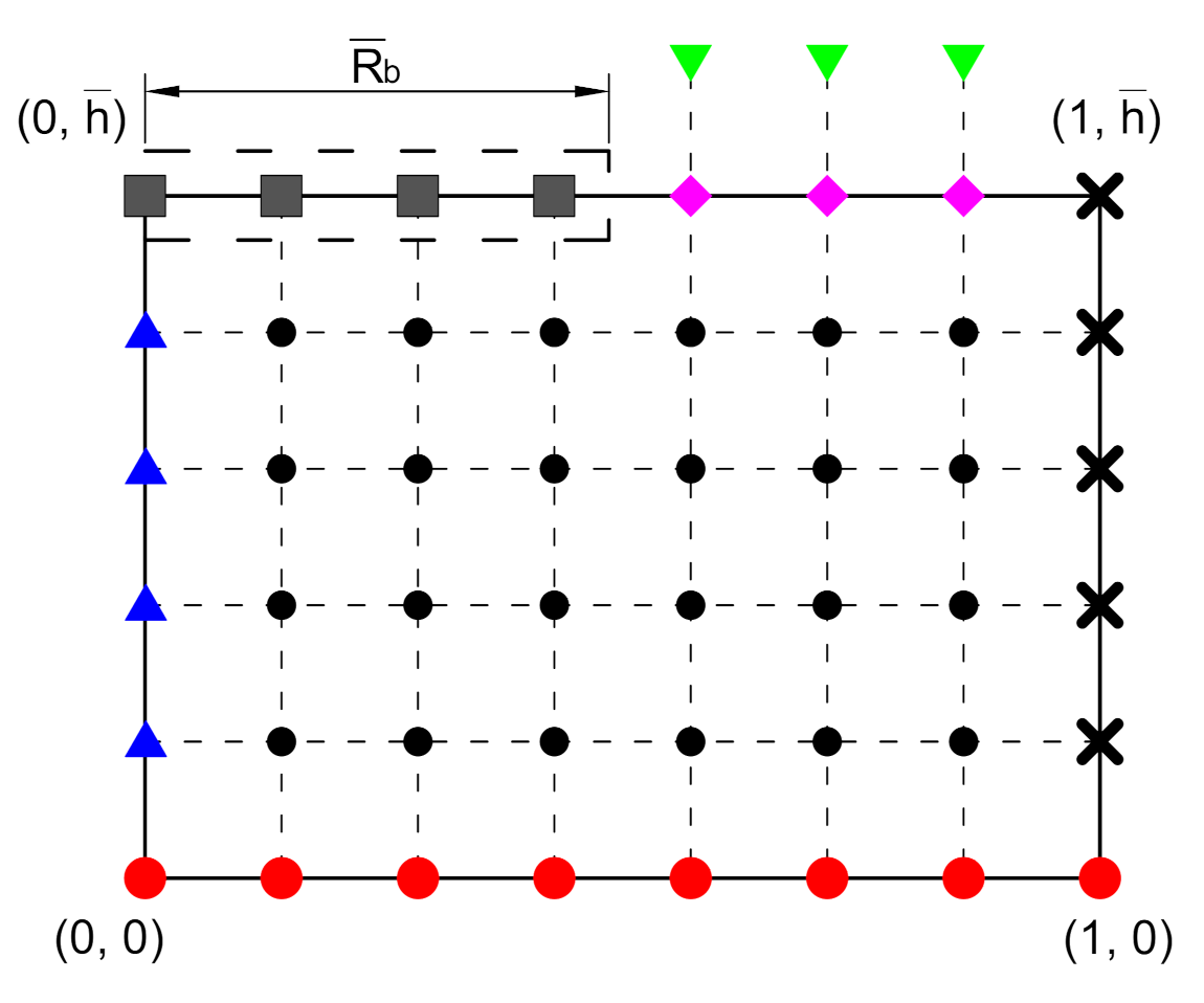 Dynamic Measurements with the Bicone Interfacial Shear Rheometer: The Effects of the Numerical ...